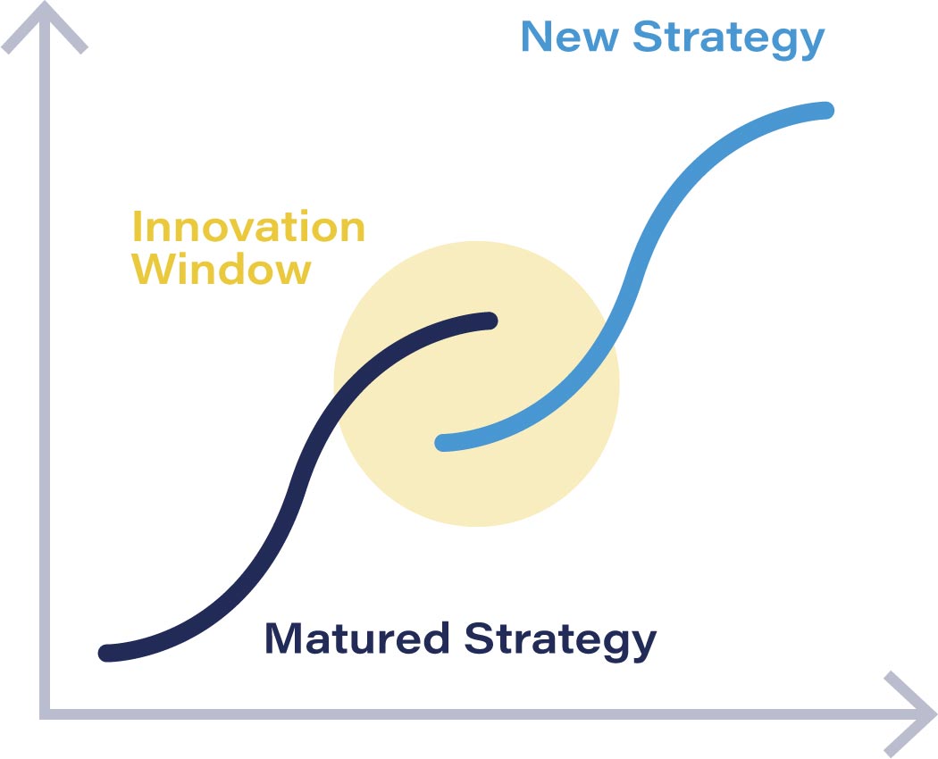 Who We Are – OptOrg